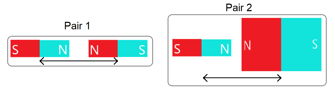 Learning About The Magnetic Force - Quiz & Test